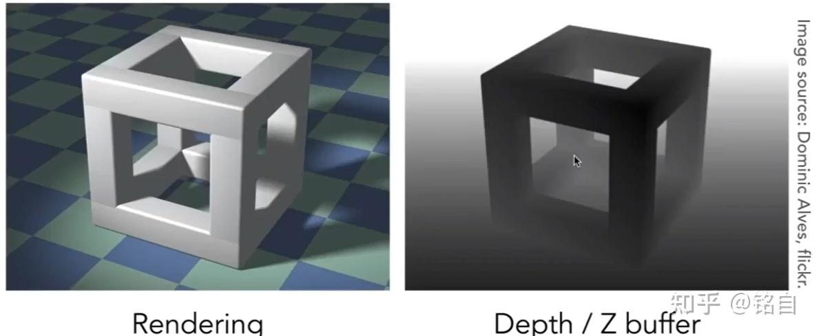 学习笔记 - 深度缓存（Z-buffering） - 知乎