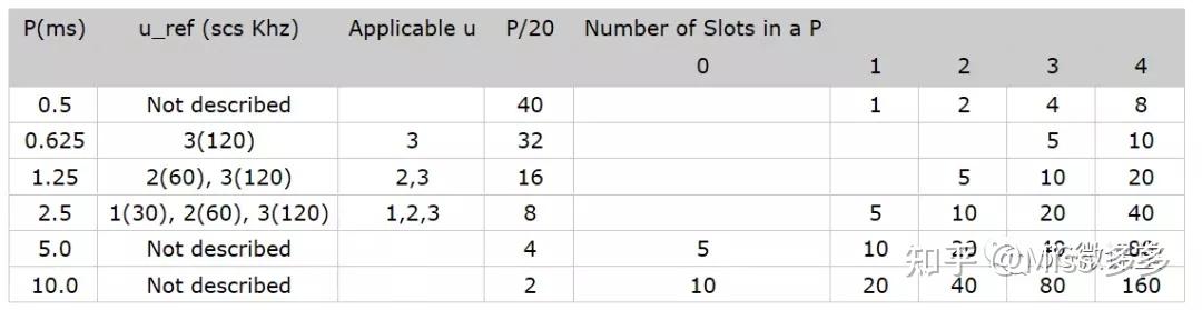 5G/NR TDD UL/DL配置 - 知乎