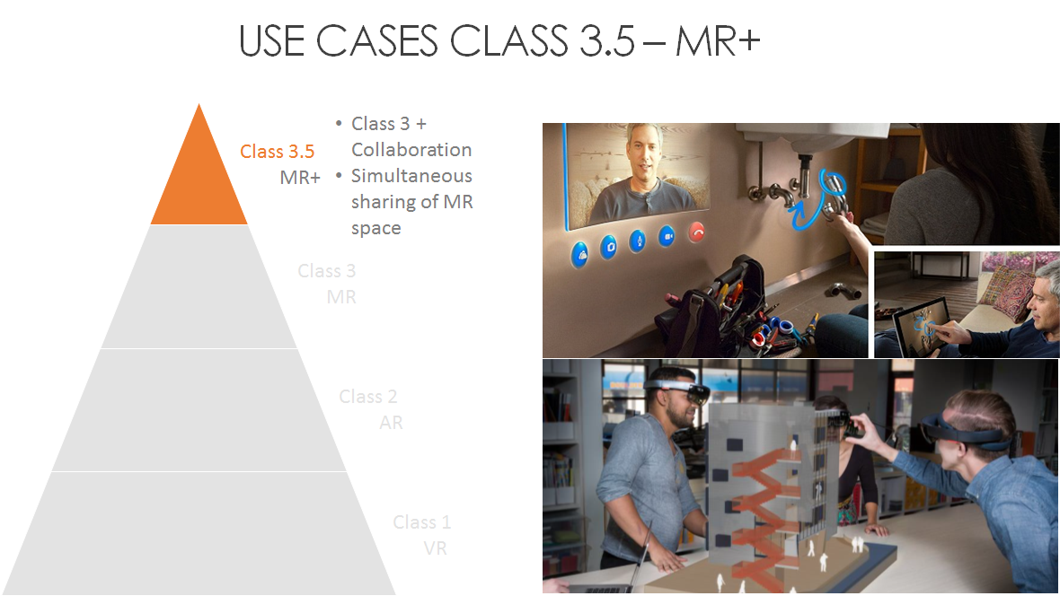 VR?AR?MR? 10分钟快速了解沉浸式技术领域 - 知乎