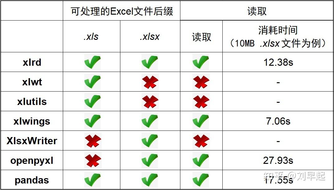 可能是全网最完整的 Python 操作 Excel库总结！ 知乎 1634