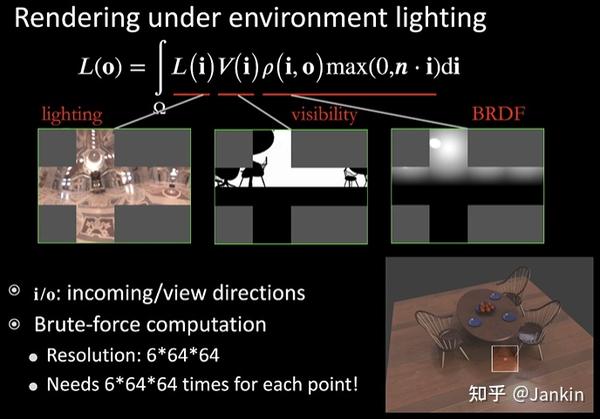 Games202 Lecture6 Real-time Environment Mapping - 知乎