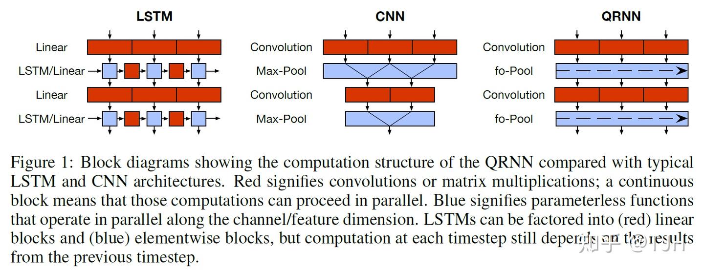 CS224N NLP with Deep Learning（十一）：NLP中的CNN - 知乎