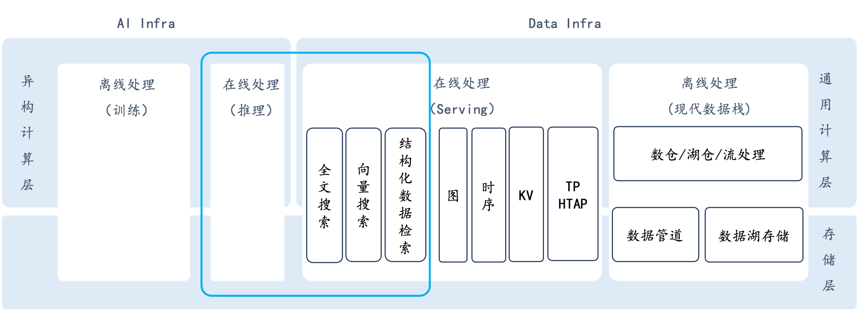 AI 原生数据库 Infinity 正式开源 - 知乎