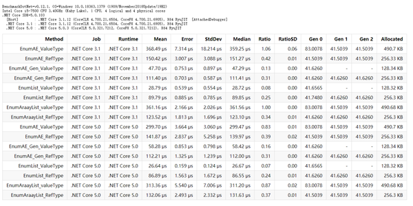 理解C#泛型运作原理 - 知乎