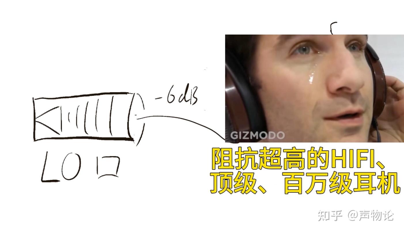 LO和PO输出口到底是什么 | 长得一样作用却大不相同！ - 知乎