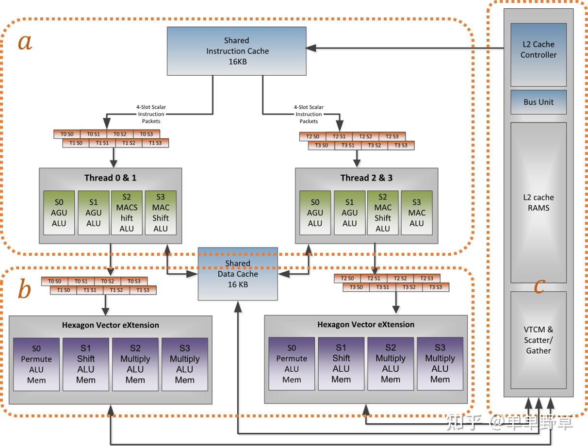 高通 CDSP & SNPE&QNN等（持续更新） - 知乎