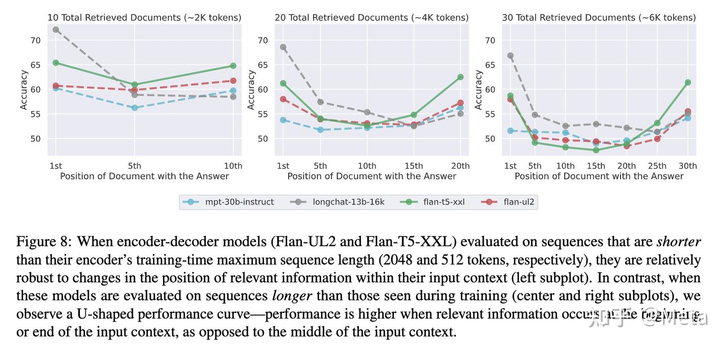 大模型的“Lost in the middle”现象探究 - 知乎