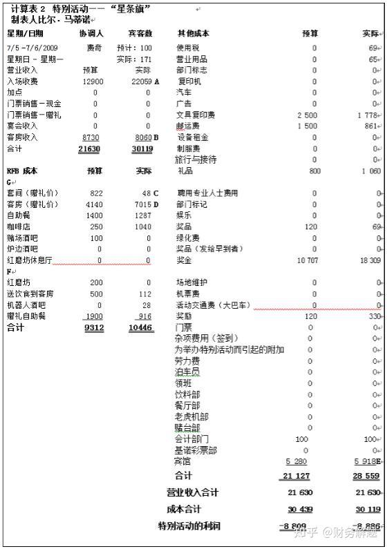 TallTree2酒店的业绩考核与报酬 - 知乎