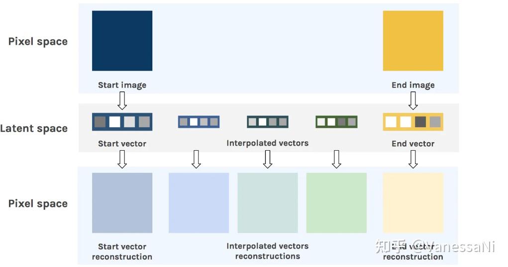 【GAN学习笔记】Latent Space入门 - 知乎