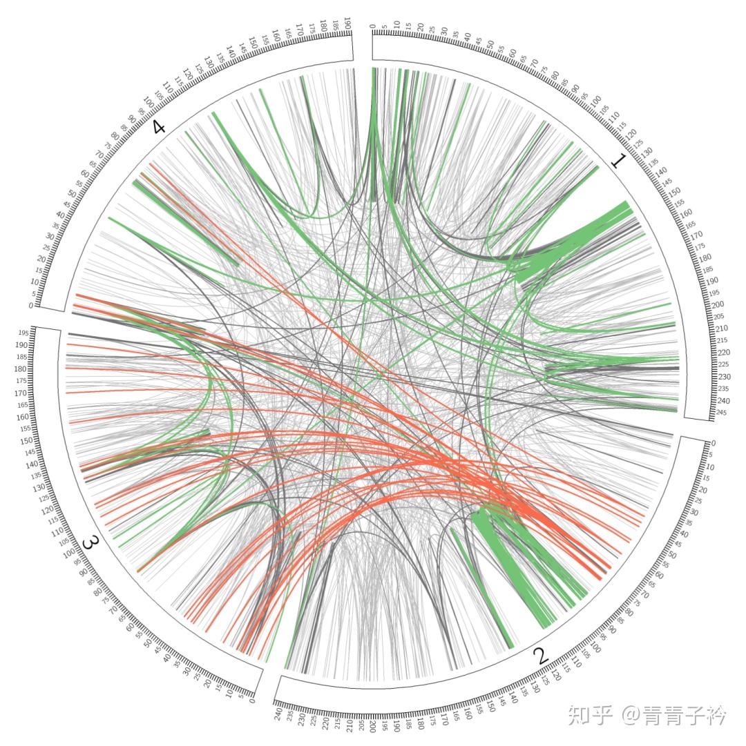 circos 学习手册（十八） - 知乎