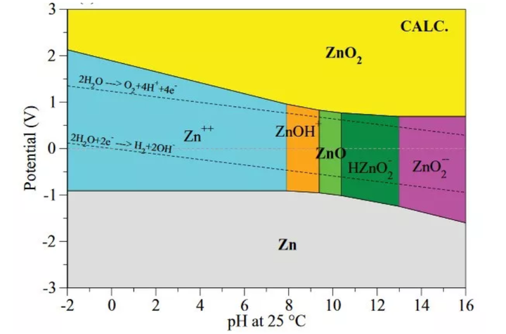 布拜图（Pourbaix Diagram） 计算 - 知乎