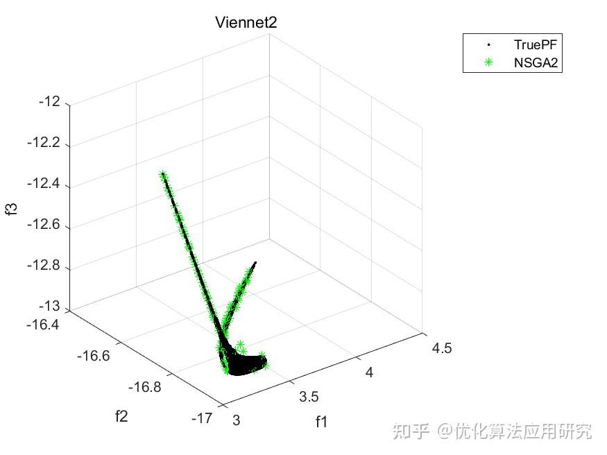 多目标优化算法:MOGWO与NSGA2性能对比（MATLAB代码） - 知乎