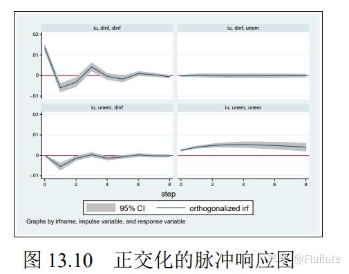 Stata笔记（三） - 知乎