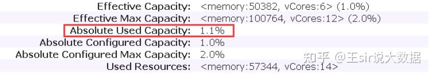 [问题解决篇-175] yarn Capacity Scheduler 资源无法抢占 - 知乎