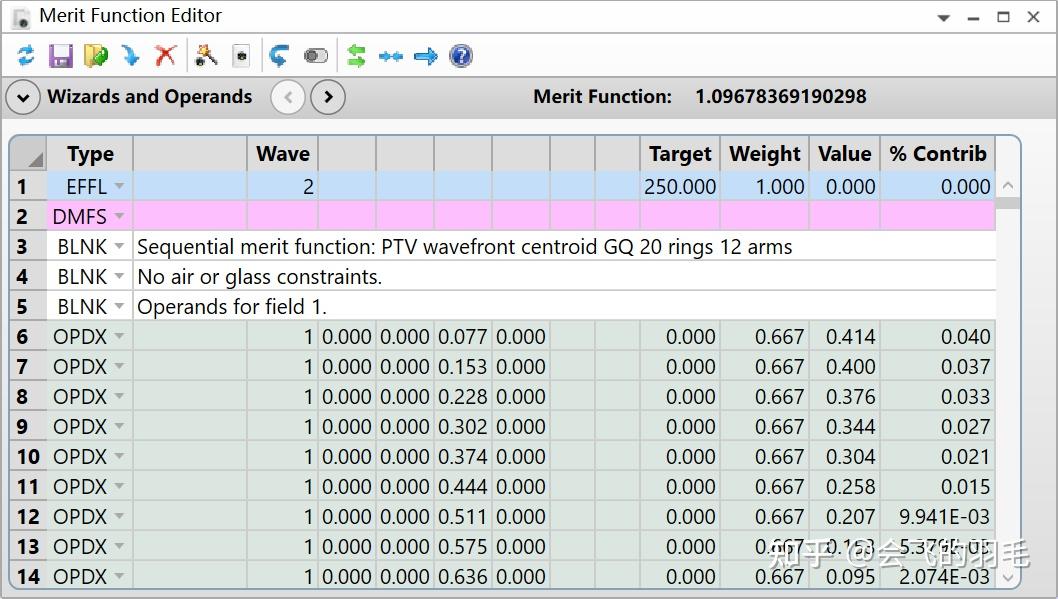 新手小白学光设——ZEMAX光学设计实例（9）--一个10x双胶合望远物镜的设计（2） - 知乎