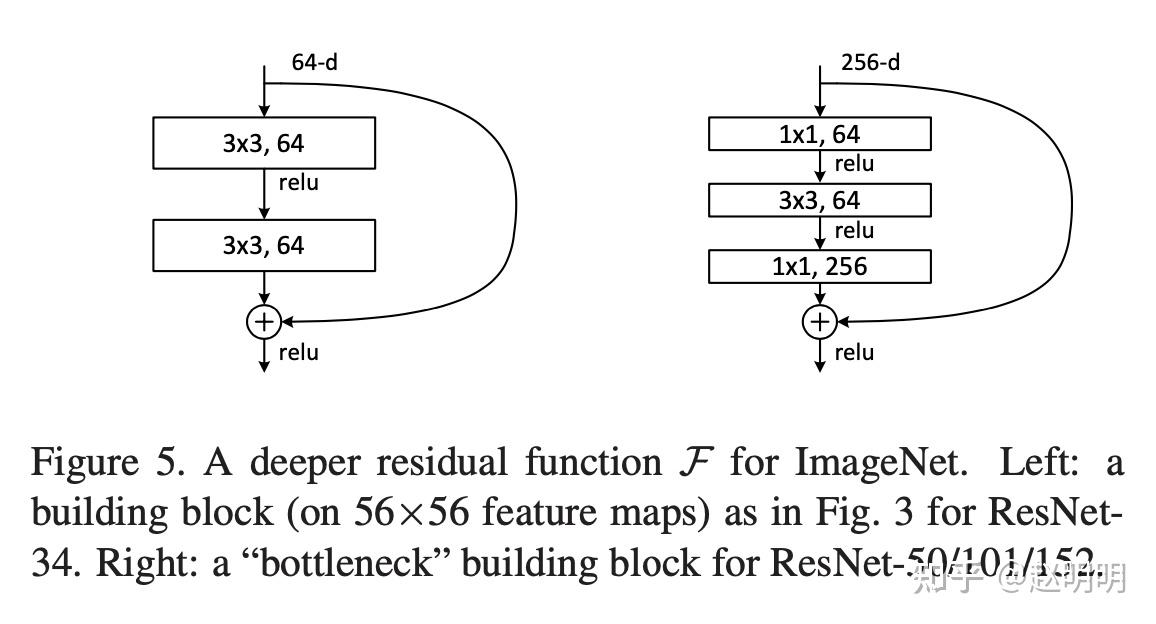 ResNet50模型详细计算过程 - 知乎