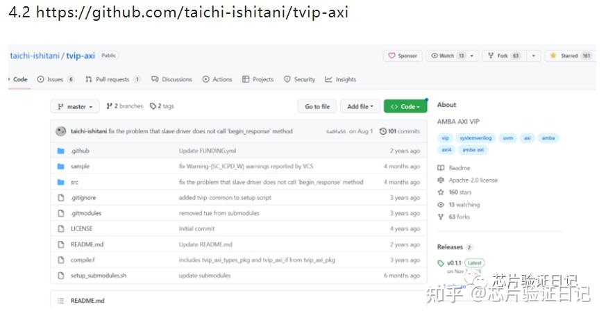 分享一些高质量的AMBA(APB/AHB/AXI) VIP - 知乎