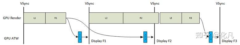 VR/AR/XR延迟：MTP ASW PTW ATW Frame Sync LDC CDC Latency相关概念综述 - 知乎