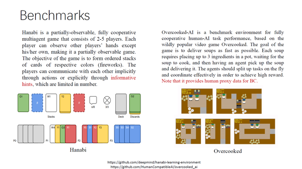 Zero-Shot Coordination——人机协作下的MARL算法 - 知乎