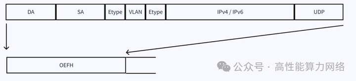 字节跳动 GPU Scale-up 白皮书，EthLink 网 - 吴建明wujianming - 博客园