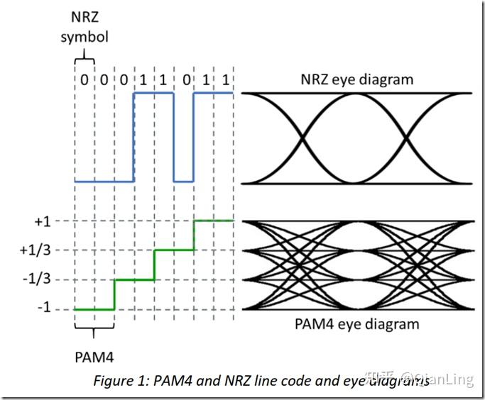 新华三EnGiant 660可编程交换芯片的分析 - 知乎