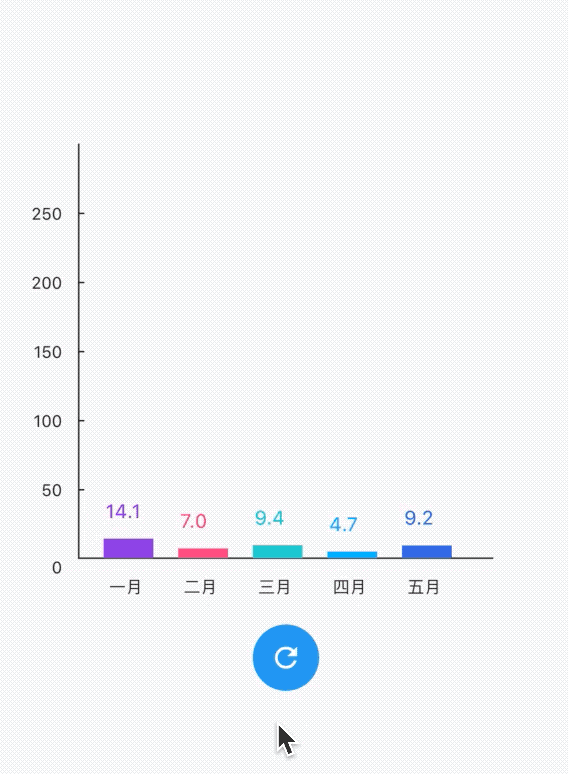 使用 Flutter 绘制图表（一）柱状图📊 - 知乎