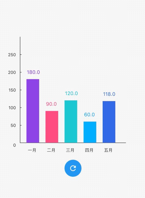 使用 Flutter 绘制图表（一）柱状图📊 - 知乎