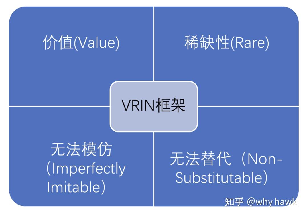战略观及方法 - 知乎