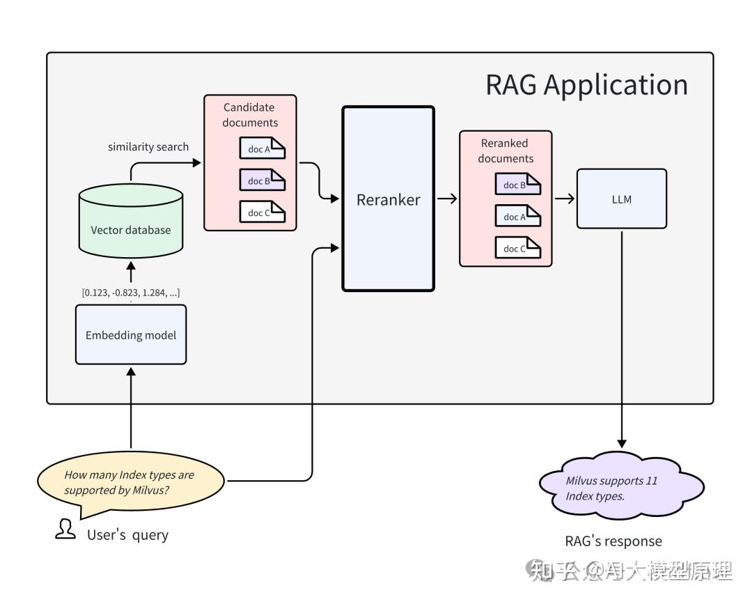 17种RAG架构实现原理与选型 - 知乎