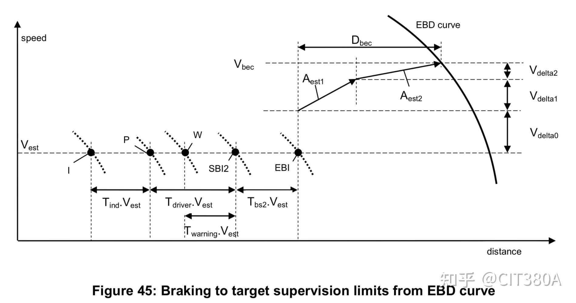 CBTC——不止用在地铁 - 知乎