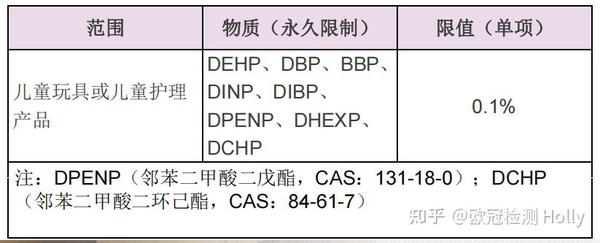 美国CPSIA法案介绍 - 知乎