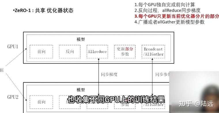 DeepSpeed Z1/2/3 理解 - 知乎