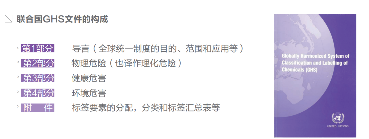 GHS法规标准盘点 - 知乎