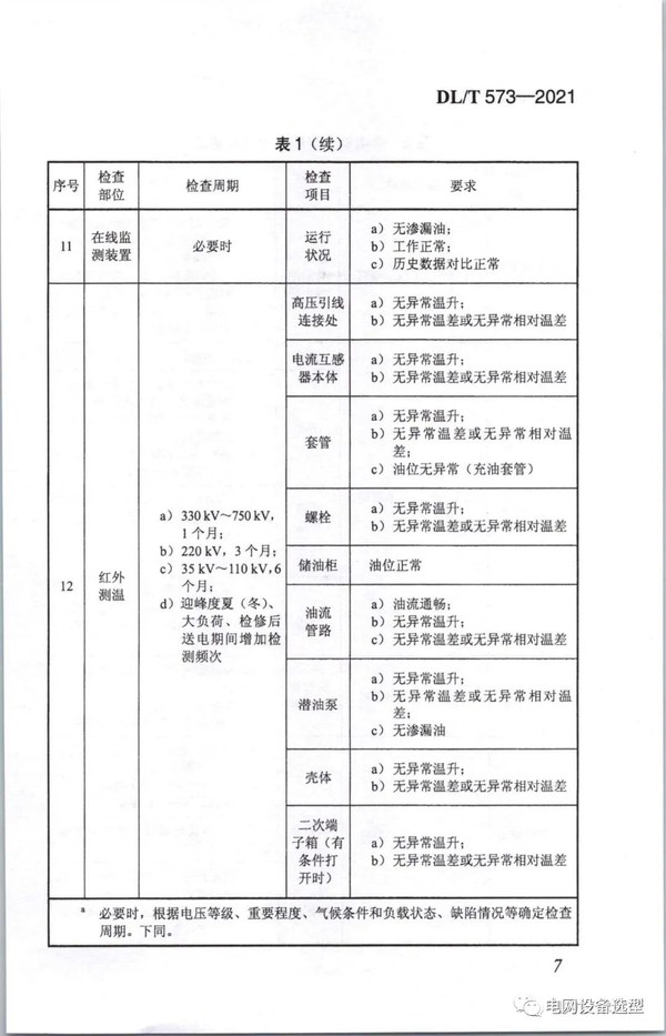 新版DL／T 573—2021电力变压器检修导则 - 知乎