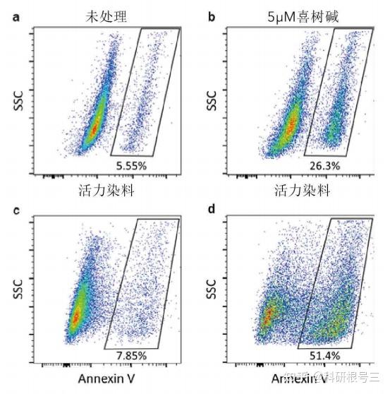 手把手教会你解读流式细胞数据，真的太太太详细了！ - 知乎