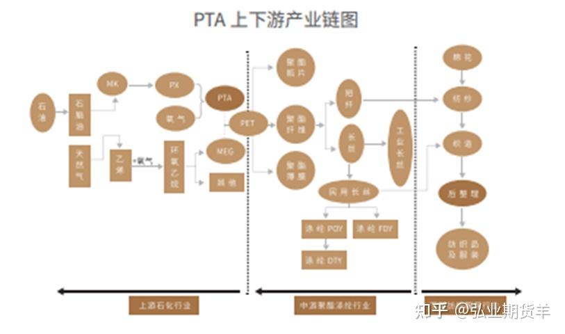 PTA期货市场：挖掘投资潜力与风险防范 - 知乎