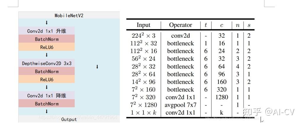yoloV4更换更轻量的backbone-mobileNet系列 - 知乎