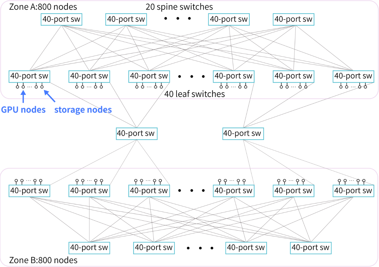 DeepSeek技术创新深度解读：从V3与R1与MoE - 知乎
