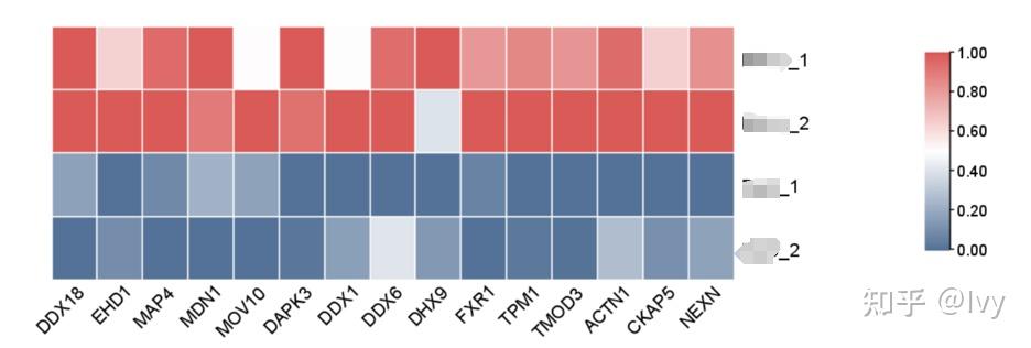科研配色 | 跟着顶刊学配色 - 知乎