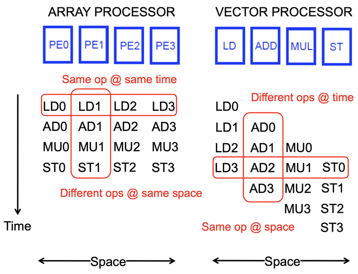 SIMD Architectures - 知乎