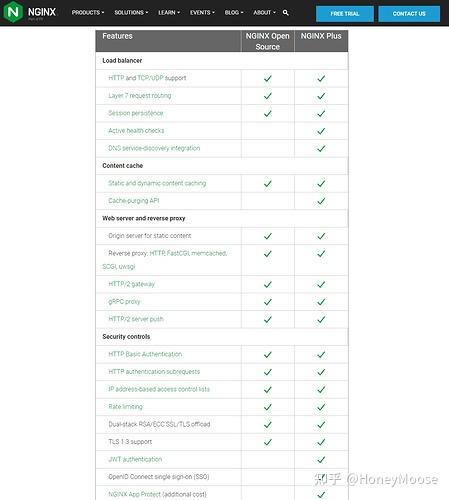 Nginx 和 Nginx Plus 的区别 - 知乎