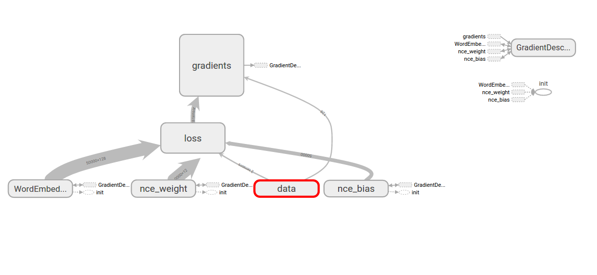 cs20si: tensorflow for research学习笔记4 - 知乎