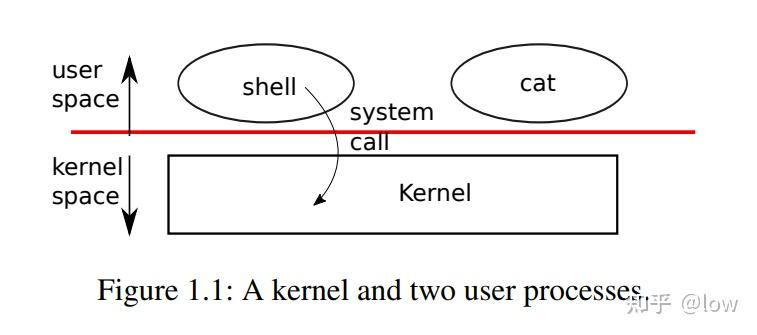 XV6：操作系统接口 - 知乎