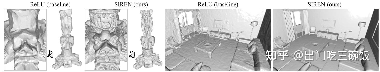 Siren论文阅读笔记：implicit Neural Representations With Periodic Activation Functions具有周期激活函数的隐式神经表示 知乎