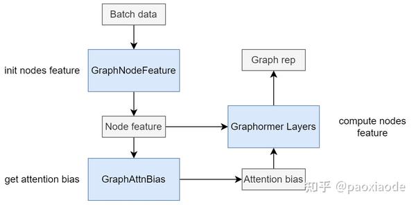 Graphormer 代码解读 - 知乎