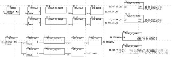 浙大中控JX-300XP系统与触摸屏485通讯总结 - 知乎