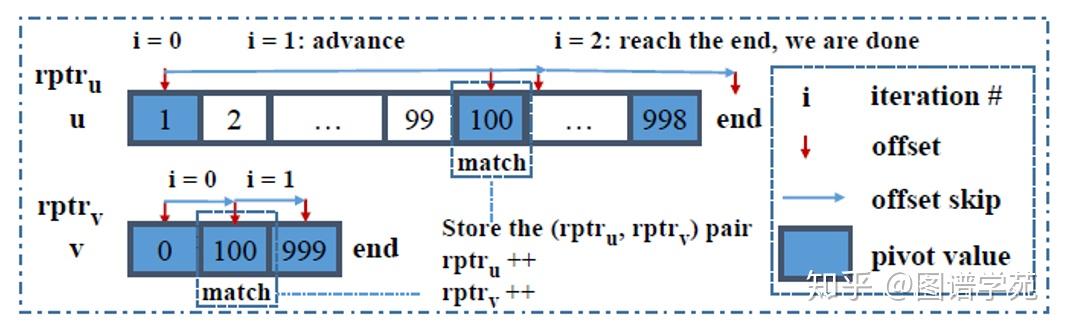 论文导读 | Truss decomposition并行算法 - 知乎