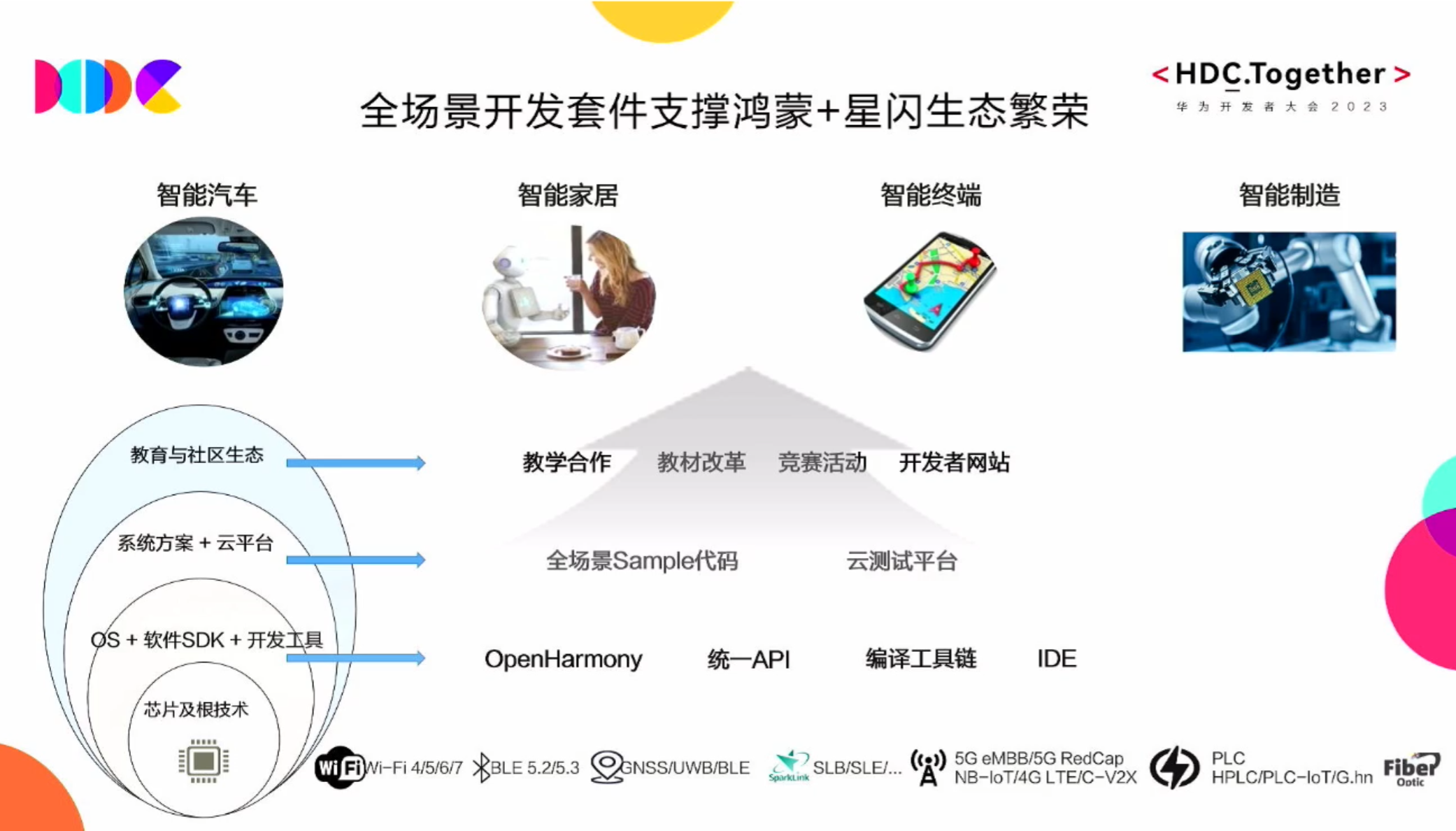 华为正式发布新一代近距离无线连接技术星闪 NearLink，该技术用于哪些方面？ - 知乎