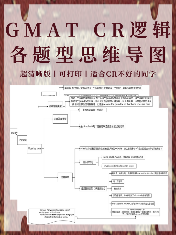 【GMAT资料】GMAT CR逻辑解题思维导图（各题型），免费分享~ - 知乎