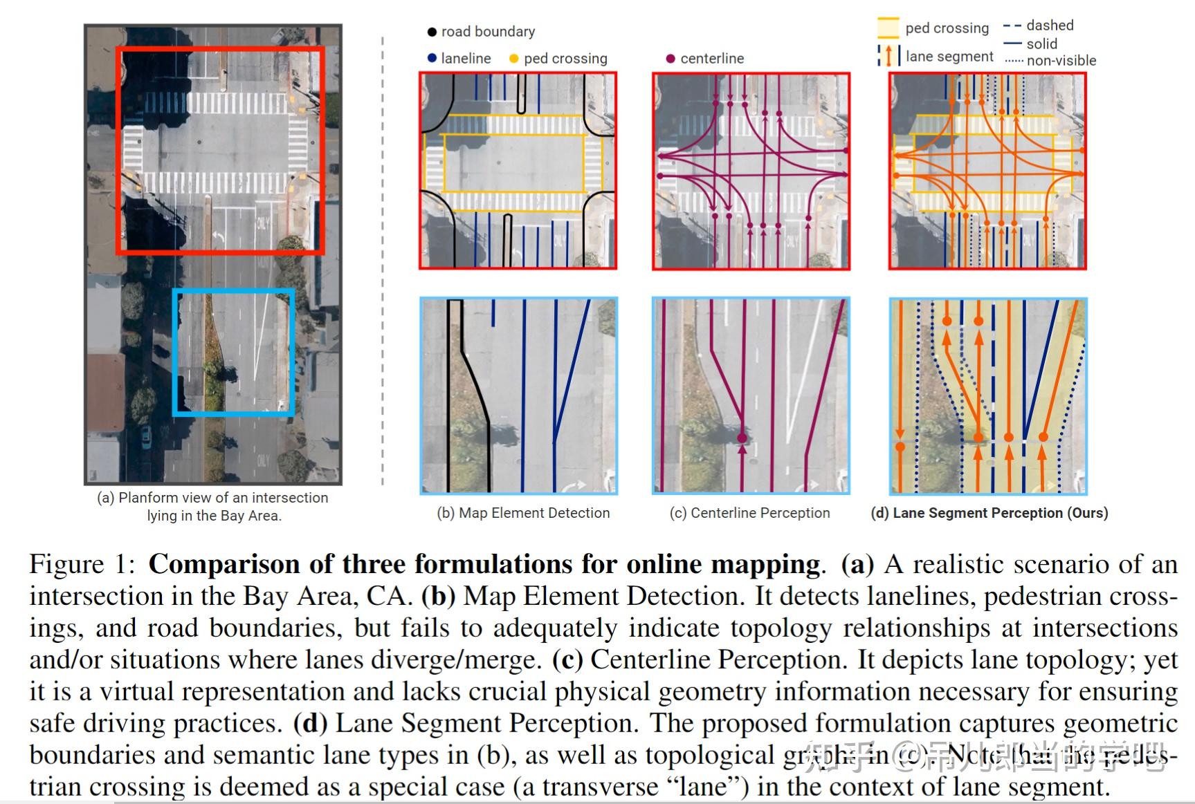 [Online HD Map] LaneSegNet: Map Learning With Lane Segment Perception ...
